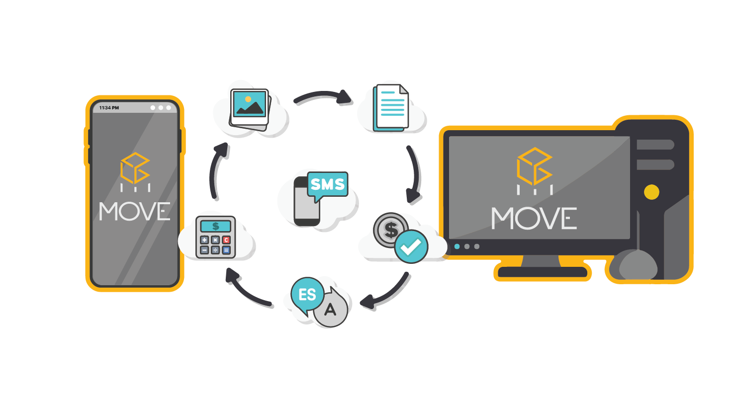 Move2Order.com – Parts Ordering Simplified!