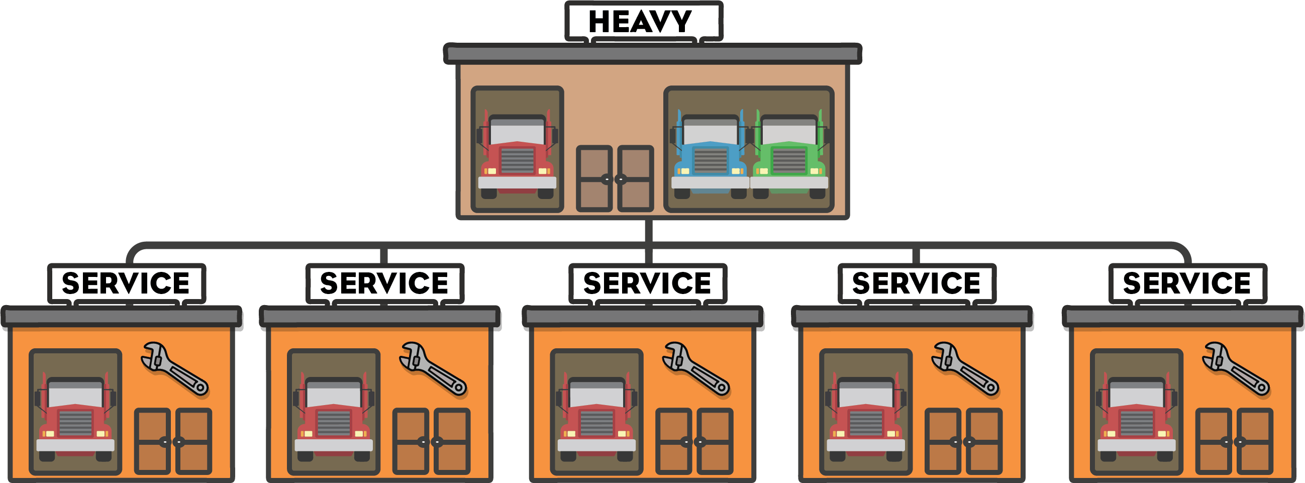 Home - Move2Order.com